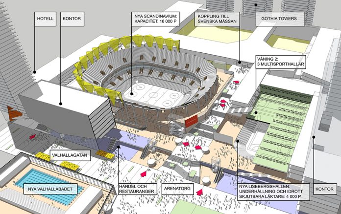 Konsortium avslöjar arenaplaner i Göteborg - "Nya Scandinavium ...